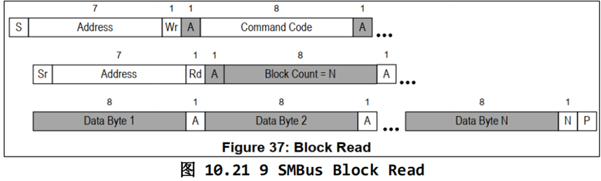I2C-SMBus协议和I2C Tool | Hexo