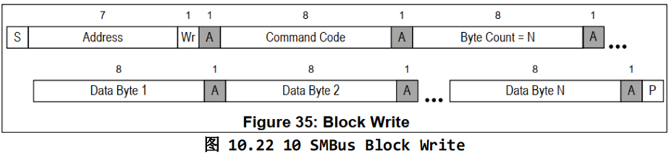 I2C-SMBus协议和I2C Tool | Hexo