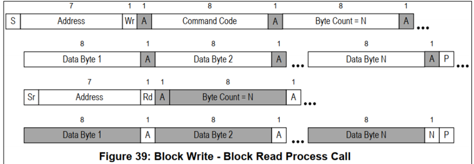 I2C-SMBus协议和I2C Tool | Hexo