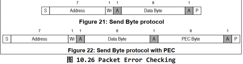 I2C-SMBus协议和I2C Tool | Hexo