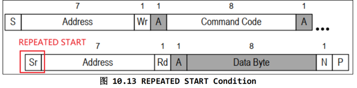 I2C-SMBus协议和I2C Tool | Hexo