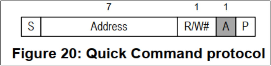 I2C-SMBus协议和I2C Tool | Hexo