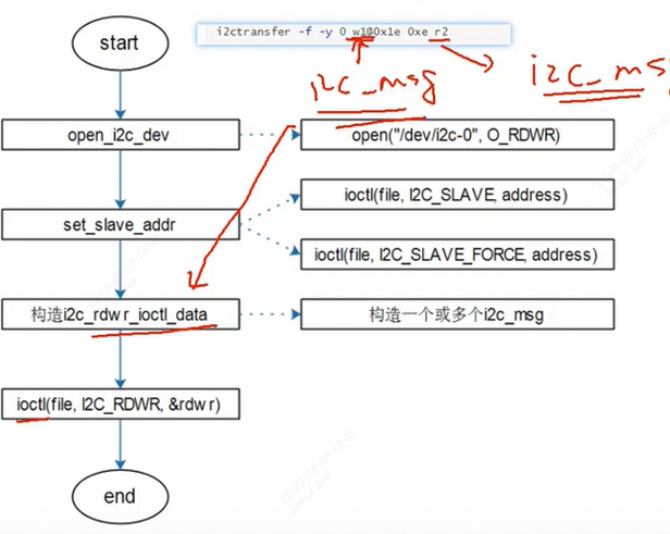 I2C-SMBus协议和I2C Tool | Hexo
