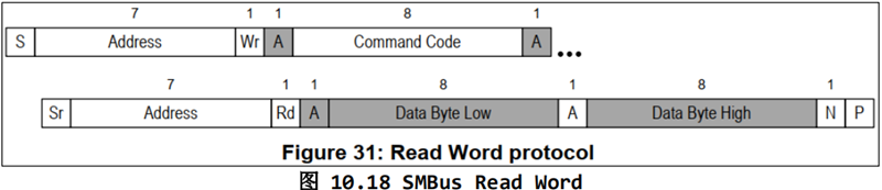 I2C-SMBus协议和I2C Tool | Hexo