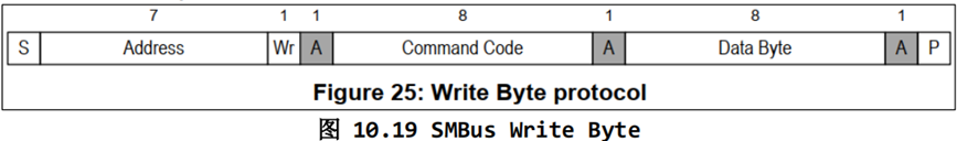 I2C-SMBus协议和I2C Tool | Hexo