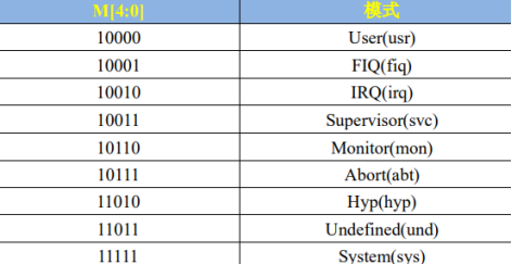 uboot-启动流程 | Hexo