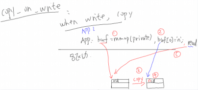 字符设备驱动-mmap驱动应用实例 | Hexo